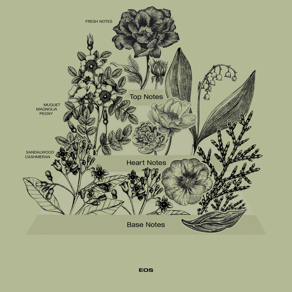 Eos laundry perfume | SOPHIA MAE